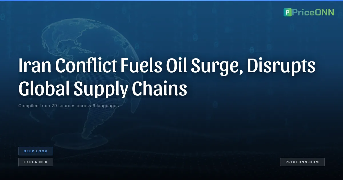 Iran Conflict Fuels Oil Surge, Disrupts Global | PriceONN Deep Look