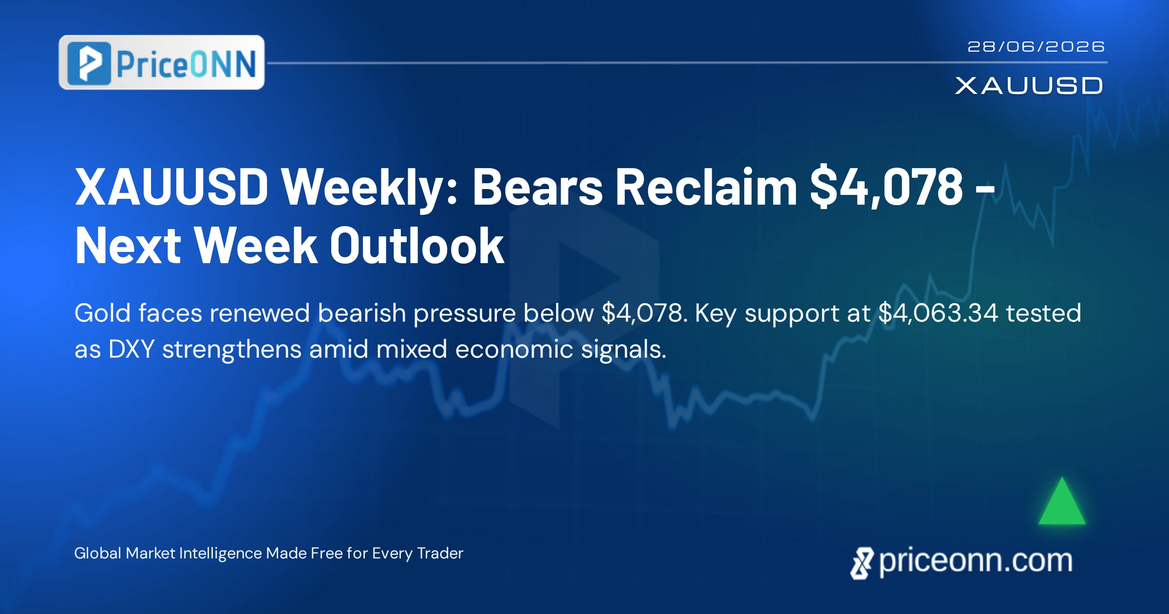 XAUUSD Weekly: Bears Reclaim $4,078 - Next Week Outlook | PriceONN