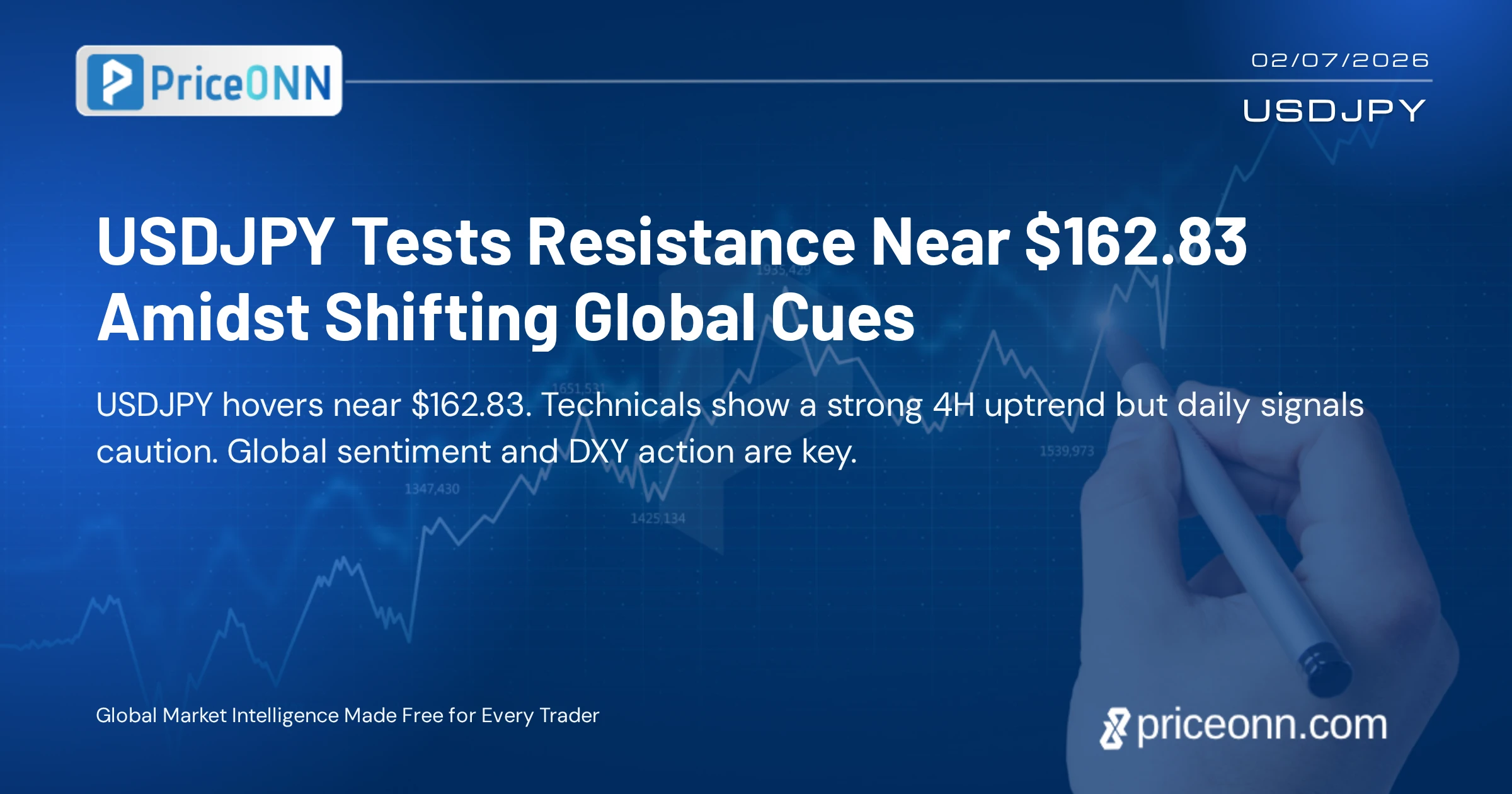 USDJPY Tests Resistance Near $162.83 Amidst Shifting Global | PriceONN