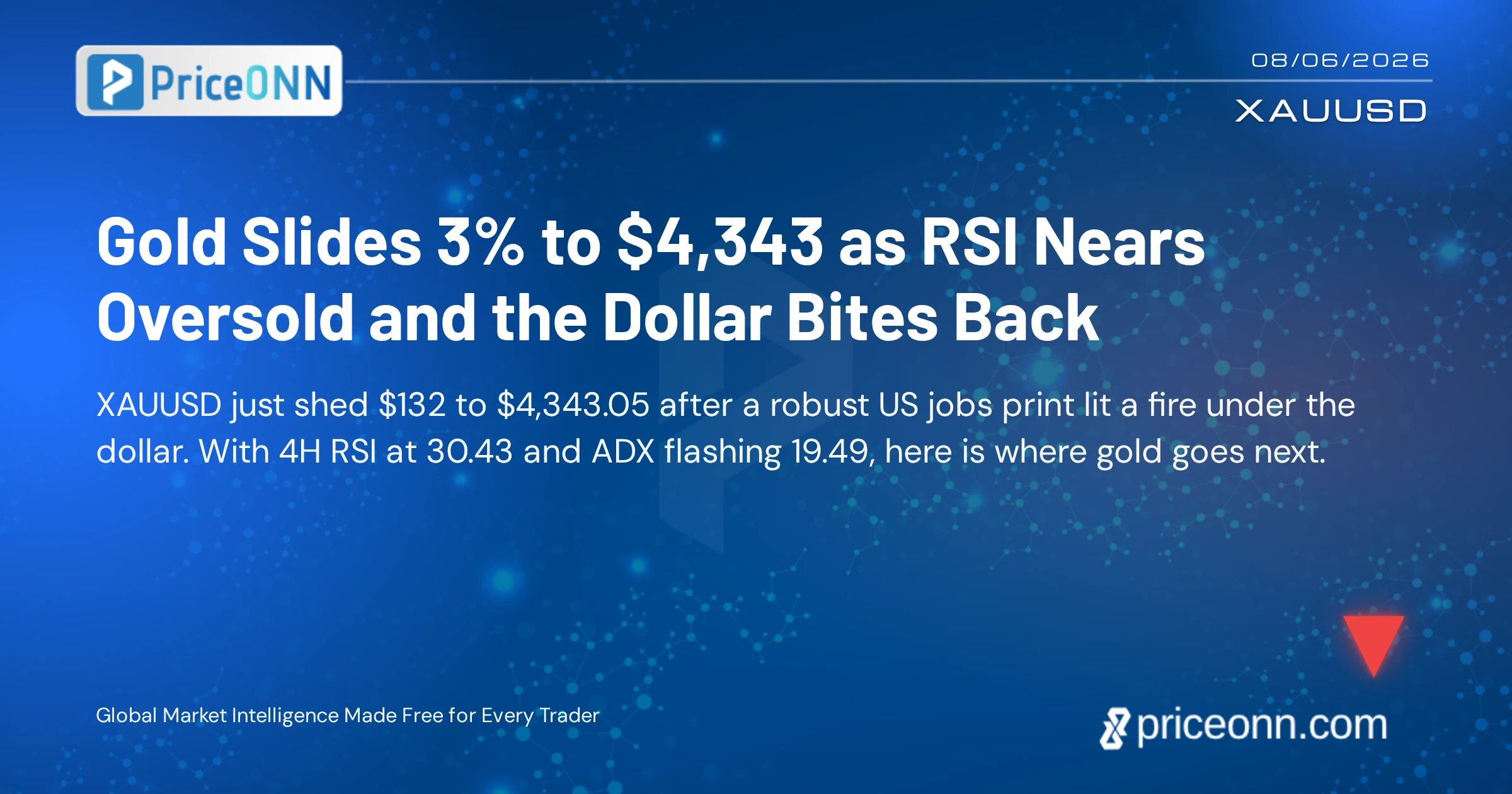 Gold Slides 3% to $4,343 as RSI Nears Oversold and the | PriceONN